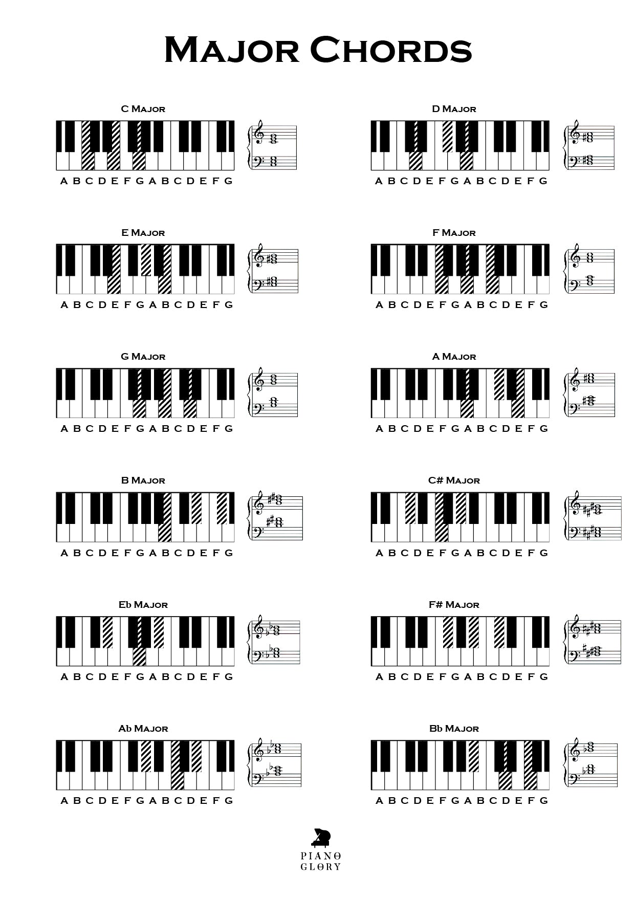 Major & Minor Chord Chart [Digital Download] – MOOZYK