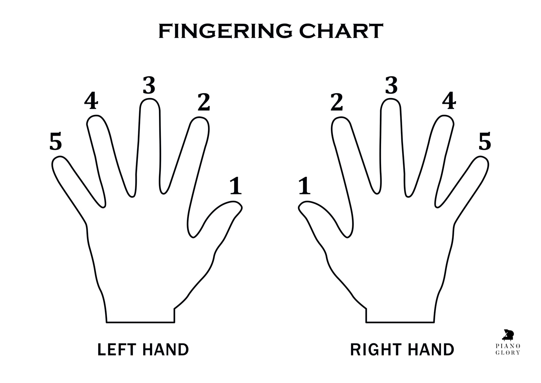 Fingering Chart [Digital Download] – MOOZYK